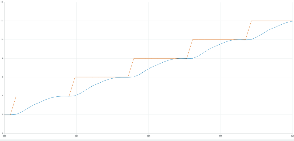 PID integrator windup reset - developement - SimpleFOC Community