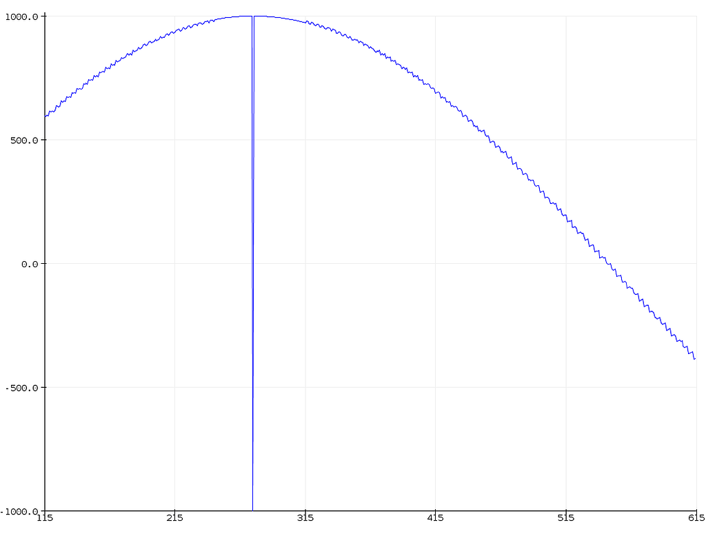 SimpleFOC _sin calculation - SimpleFOC Community