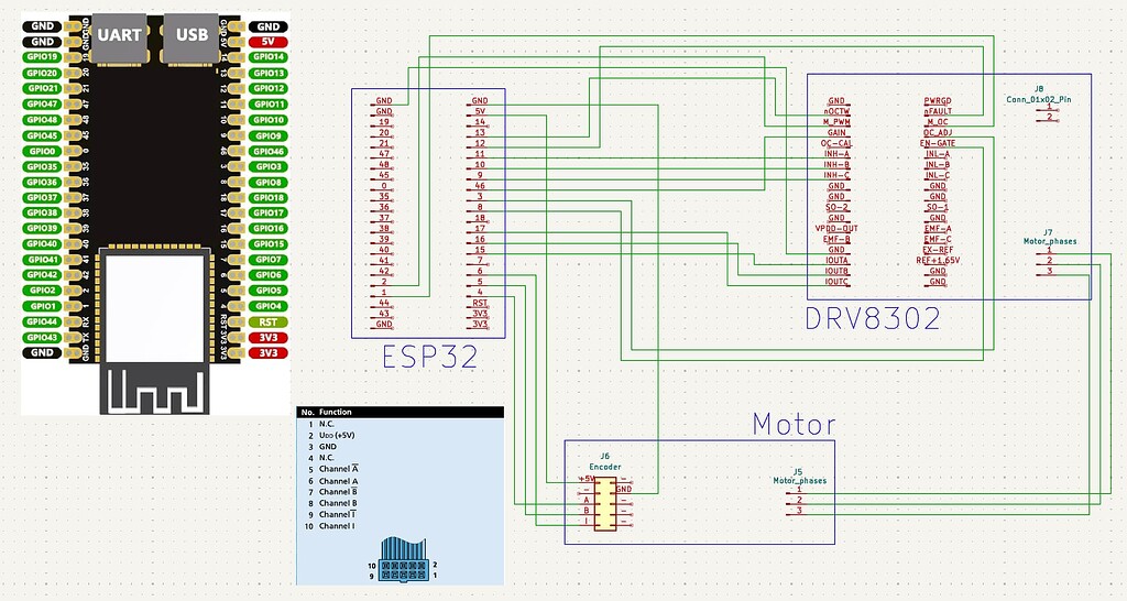 ESP32S3 + DRV8302 + Current Sense = CRASH - hardware support ...