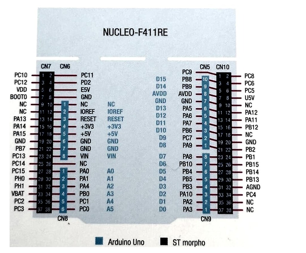 STM32 AMT 103-V closed loop issue - hardware support - SimpleFOC Community