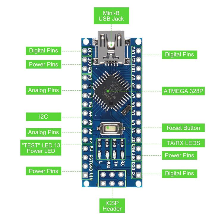 Arduino + SimpleFOC smallest footprint - hardware support - SimpleFOC ...