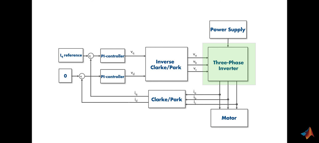 Practical Meaning Of Spwm And Svpwm Outputs Simplefoc Community