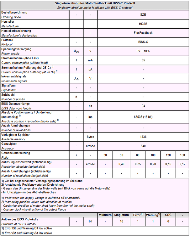 Encoder reading using SPI port (Biss-C) - hardware support - SimpleFOC ...