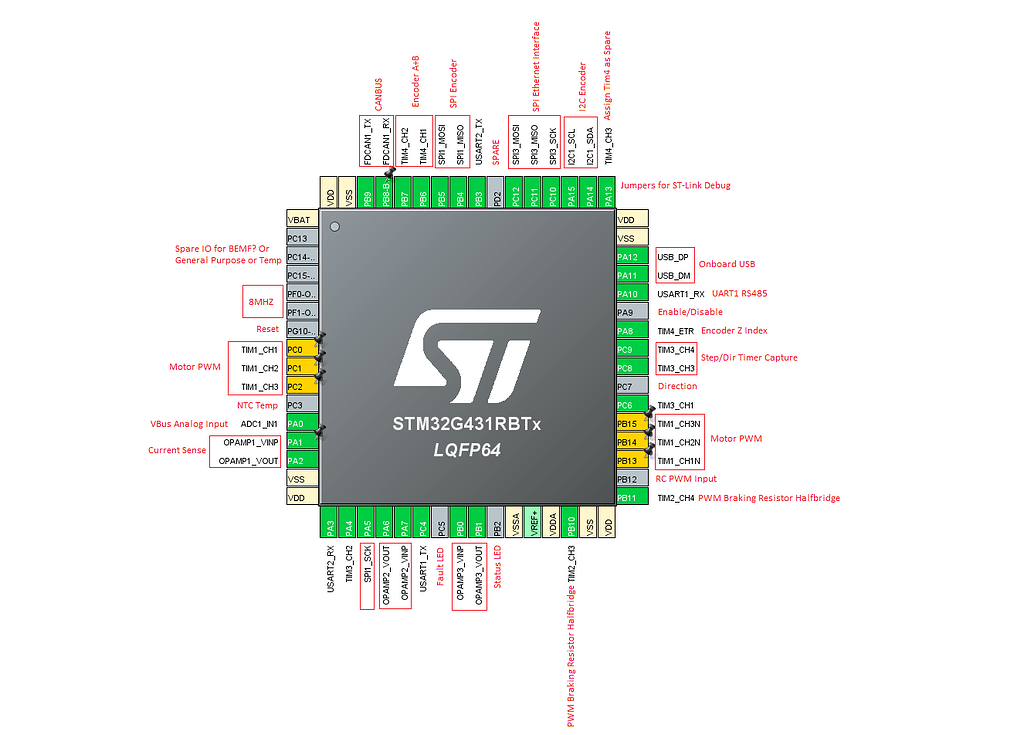 STM32G431RB ( 64 Pin ) Custom Board - hardware support - SimpleFOC ...
