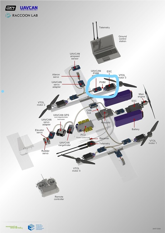 EVTOL system - brushless servo module with UAVCAN - applications - SimpleFOC Community