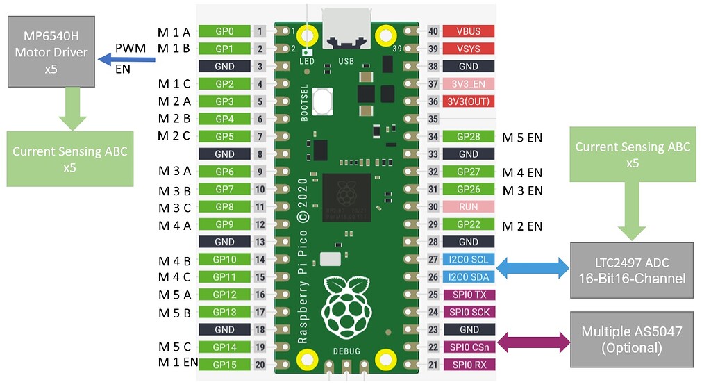 New board with the RP2040/Pico - developement - SimpleFOC Community