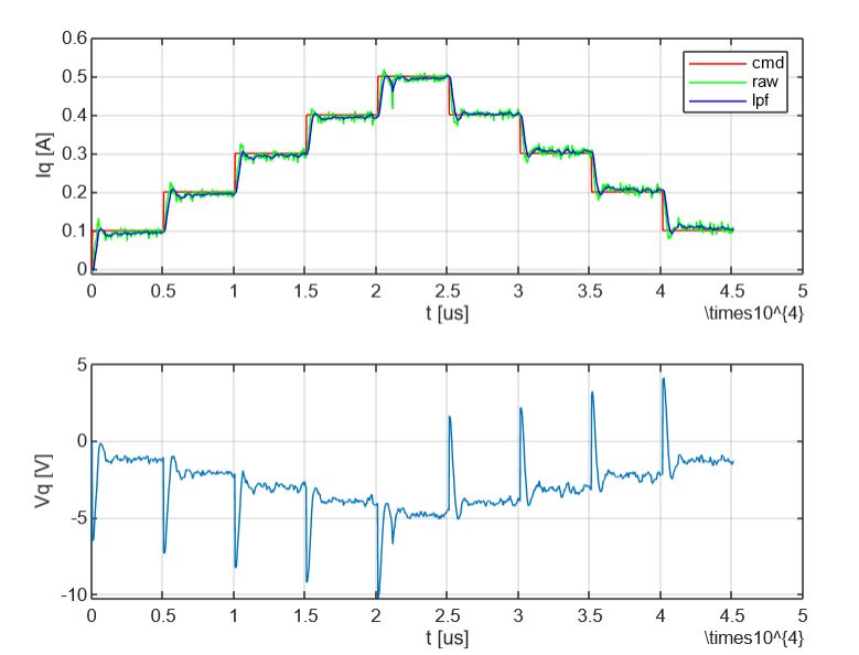 Increasing current loop bandwidth - Page 2 - SimpleFOC Community